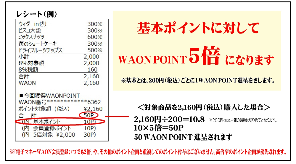 【マックスバリュ店舗限定】土日WAON POINT5倍デー | お客さまサイト｜イオン東北株式会社